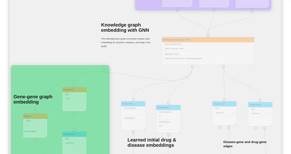 LynxKite 2000:MM | No-Code AI Platform for Drug Discovery in Pharma